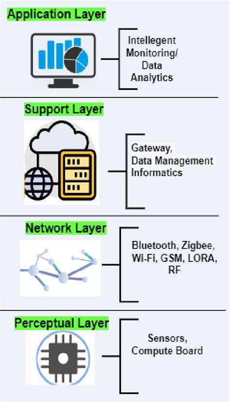 generalized architecture of solar pv monitoring systems download