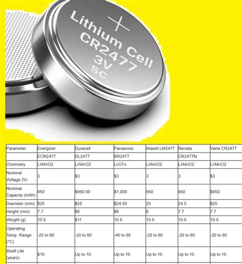 Cr2477 Battery Equivalent Features Types Dimensions And Working The