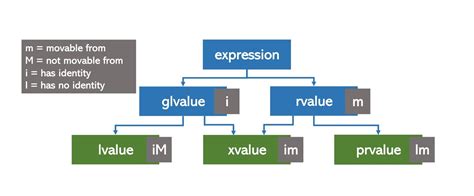 jonas reich blog c move semantics in ue4