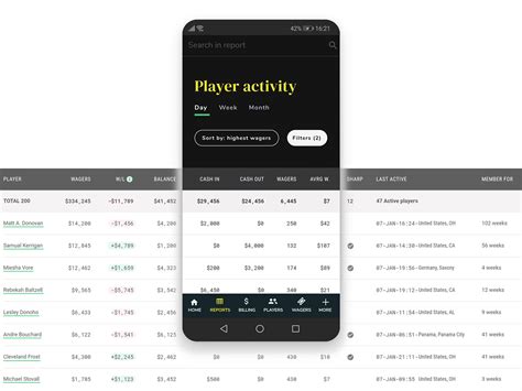 Complex Data Tables On Mobile Behance