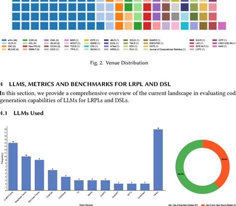 Figure 3 From A Survey On Llm Based Code Generation For Low Resource And Domain Specific