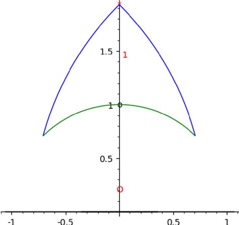 Figure 1 From Algorithms Related To Triangle Groups Semantic Scholar