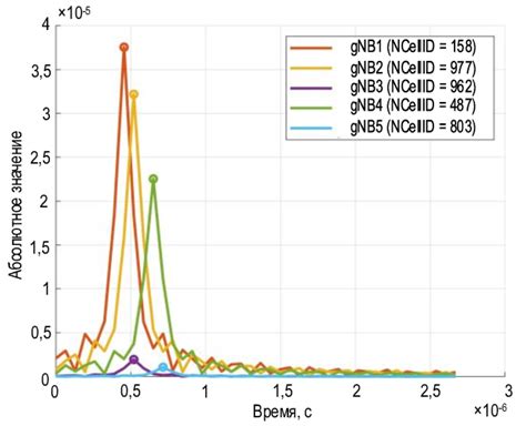 Prs Signals Correlations For All Gnbs Download Scientific Diagram