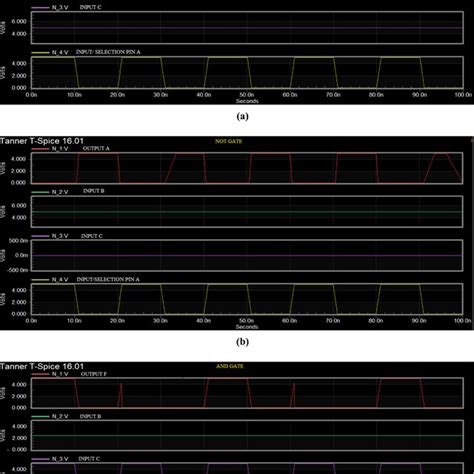A The Buffer Gate Output Waveform The Output F Follows The Input A