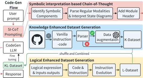 논문 리뷰 Haven Hallucination Mitigated Llm For Verilog Code Generation Aligned With Hdl Engineers