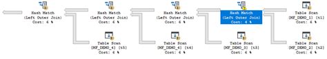 batch mode memory fractions in sql server query plans darling data
