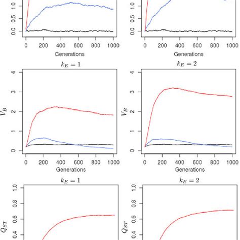 Variations In Between Population Allelic Covariation θb