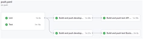 Action Is Encountering Internal Issue And Sits In A Retry Loop