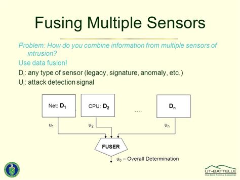 Fusing Intrusion Data For Pro Active Detection And Containment