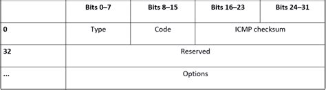 Neighbor Discovery Protocol NDP What Is It NOVATEL