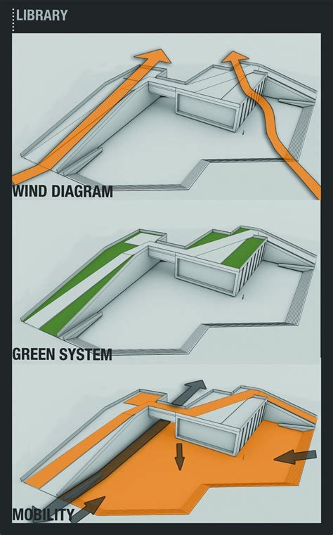 Gallery Of Klaksvik City Center Proposal Dl A Size 3