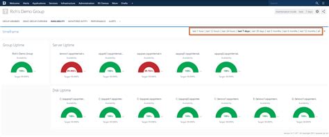 Tips And Tricks For Building Insightful Visualizations With Powershell