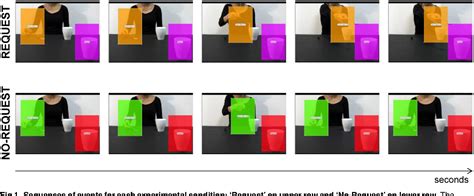 Figure 2 From Overt Orienting Of Spatial Attention And Corticospinal Excitability During Action