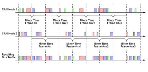What Should Our Logging Format Be Development And Maintenance