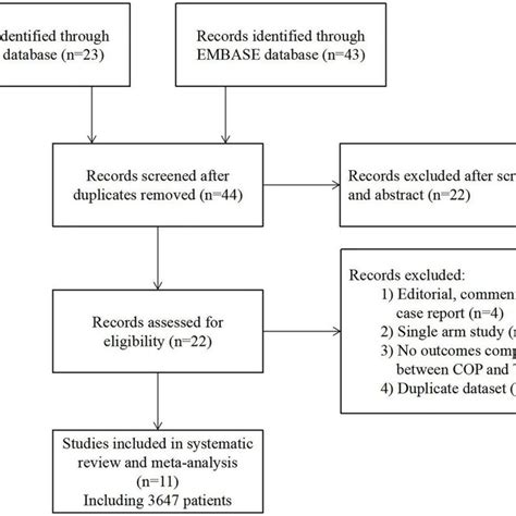Flow Diagram Cop Cusp Overlap Projection Tcc Three Cusp Coplanar Download Scientific Diagram