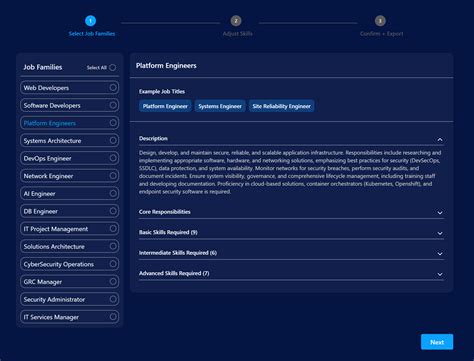 Linux Foundation And Openssf Launch Cybersecurity Skills Framework Itops Times