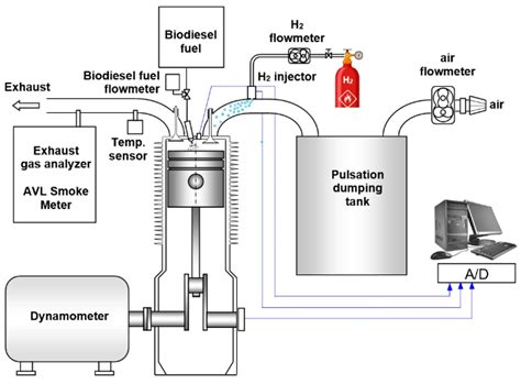 11types Of Marine Propulsion Systems Complete Explained