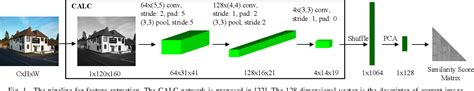 Figure 1 From A Lightweight Sequence Based Unsupervised Loop Closure