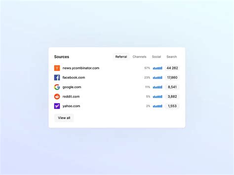 Analytics Ui Designs Themes Templates And Downloadable Graphic Elements On Dribbble