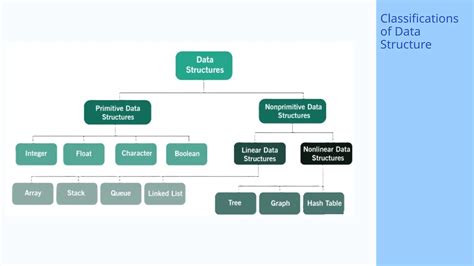 Introduction To Data Structure With Python Ppt