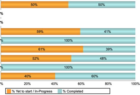 Need To Display Both Numbers And Percentage On Obiee Report 12c Stacked