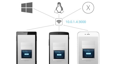 Phonegap Hybrid Development Subscription Access