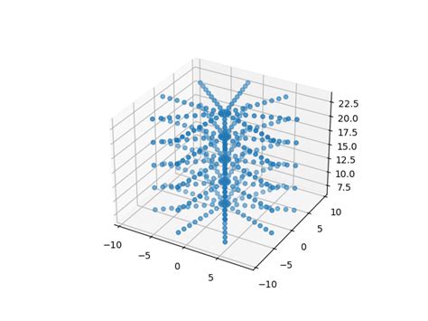 Make A Theta R Z Grid ARMI Documentation
