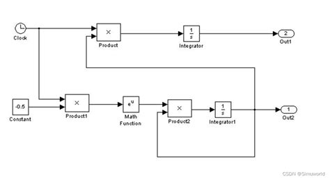 Simulink模块库简介 Csdn博客 Simulink模块库简介 Csdn博客