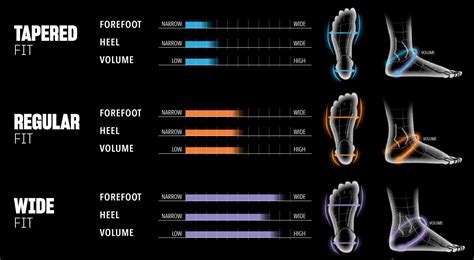 CCM JetSpeed FT4 Pro Hockey Skates Review