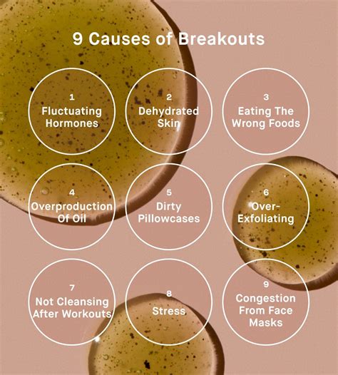 Understanding Acne Different Types And How They Form Artofit