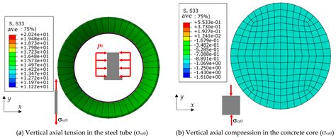 Buildings Free Full Text Numerical Analysis Of The Axial Flexural