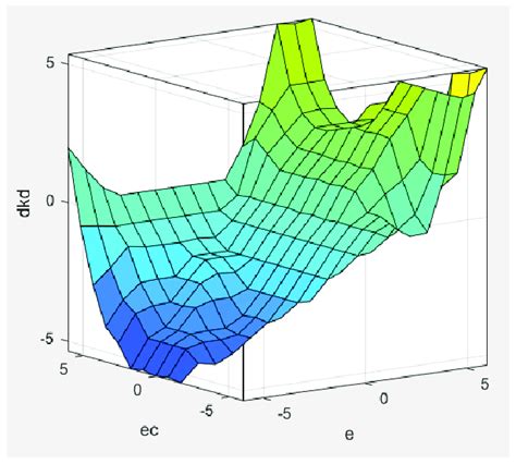 ∆k D Output Surface Download Scientific Diagram