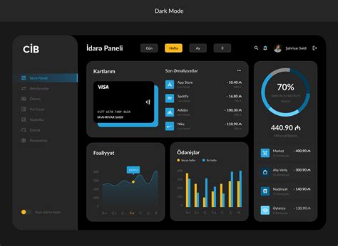 Dashboard Design Behance