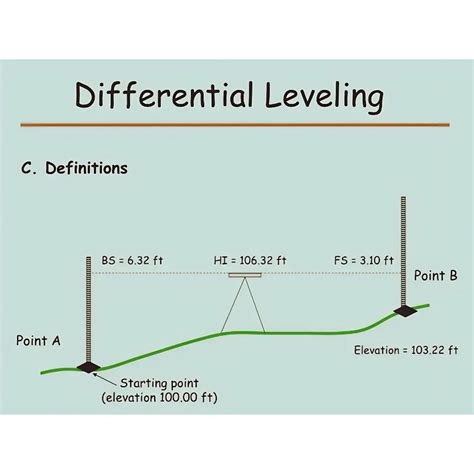 Differential Leveling Engineering Infinity