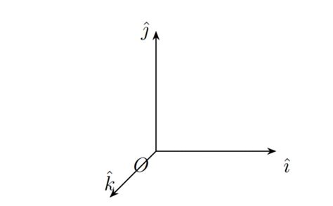 Printable Worksheet Vector And Scalar Product By Shahbaz Ahmed Tpt