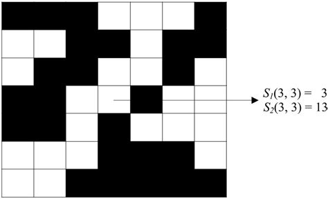 Computation Of Two Stages For One Pixel Download Scientific Diagram