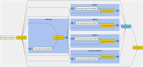 GitHub Jeongseok Airflow Spark Emr