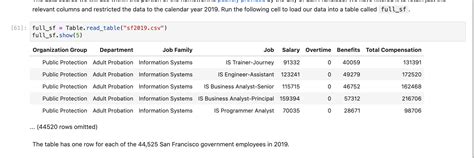 Solved Question 5 Find The Number Of Departments Appearing