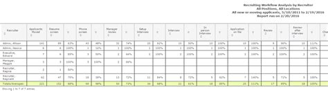 Recruiting Workflow Analysis Report Tam Knowledge Base