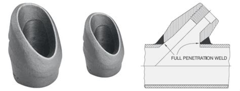 Olets A Complete Guide Learn About Weldolet Sockolet Elbolet And More