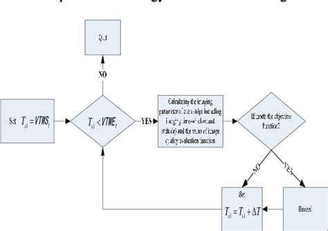 Figure 2 From An Optimal Imaging Scheduling Algorithm For The Multi