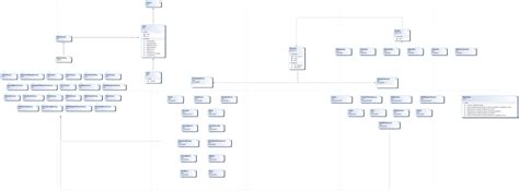 gof design patterns facade visual paradigm user contributed