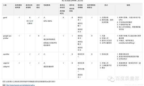 Cc程序cpu问题分析capplication Developcpu占用 Csdn博客