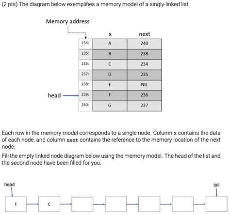 Solved Pts The Diagram Below Exemplifies A Memory Model Chegg