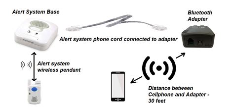Bluetooth Adapter For Cell Phone