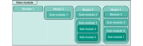 Exemplary Structure Of A Modular Program Code With Corresponding Library Download Scientific