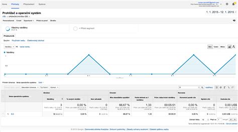 Apple Testing IOS Google Analytics Seems To Suggest So