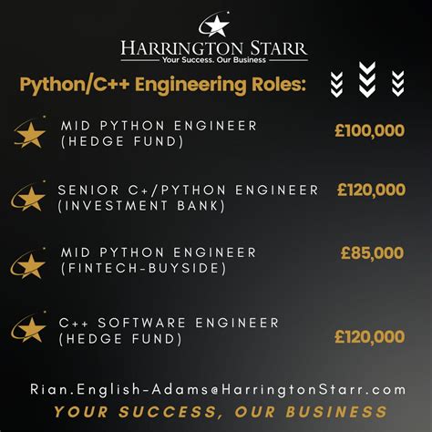 Rian English Adams On Linkedin Opentowork Pythonroles