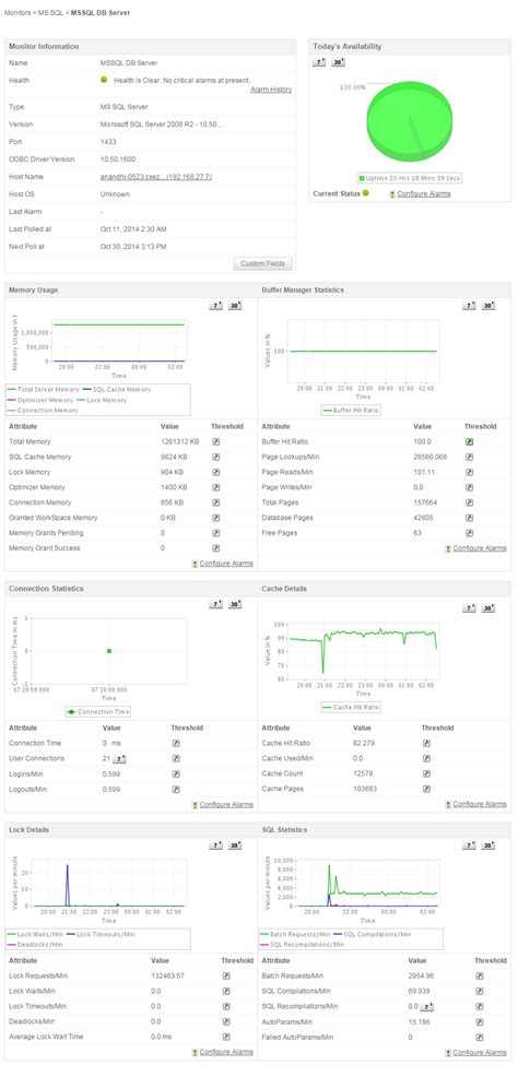 sql server监控工具 sql server数据库监控软件 卓豪Applications Manager