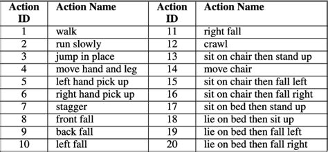 Table 3 From An Efficient Feature Fusion Of Graph Convolutional